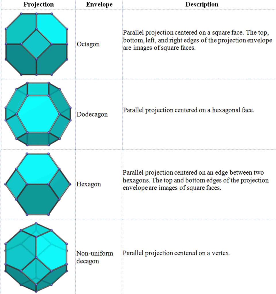 Article 48: Geometry - Platonic Solids - Part 9 - The Octahedron ... Article 48: Geometry - Platonic Solids - Part 9 - The Octahedron ...