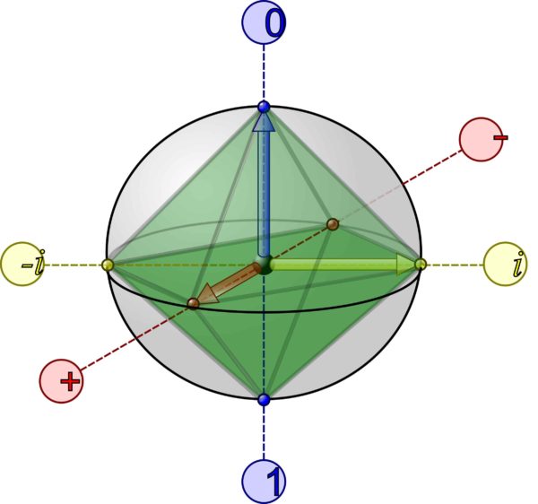 Article 48: Geometry - Platonic Solids - Part 9 - The Octahedron ... Article 48: Geometry - Platonic Solids - Part 9 - The Octahedron ...