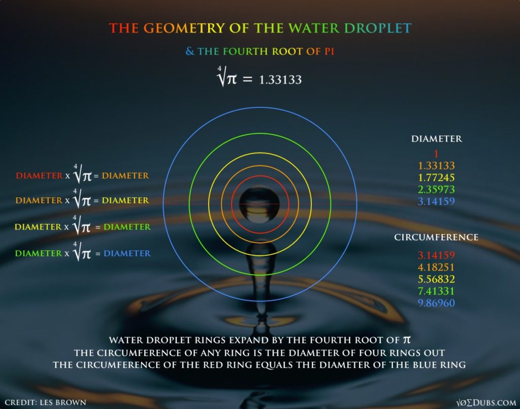 Article 173: Molecular/Mineral - Part 1 - The Geometry of Water & Water ...