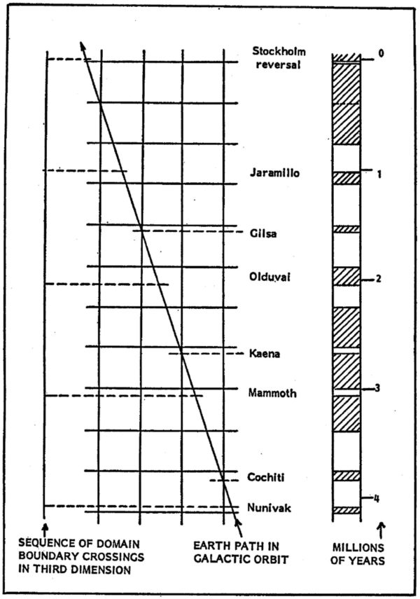 Article 255: Geometry of the Solar System - Part 2 - Solar Domains ...