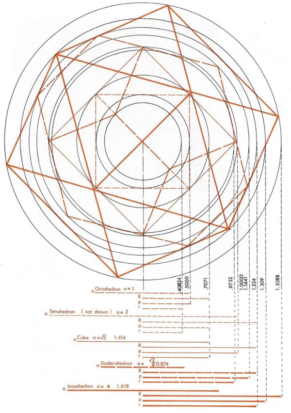 Article 75B: Number - The Ennead - The Nine Circles of Form - Cosmic Core