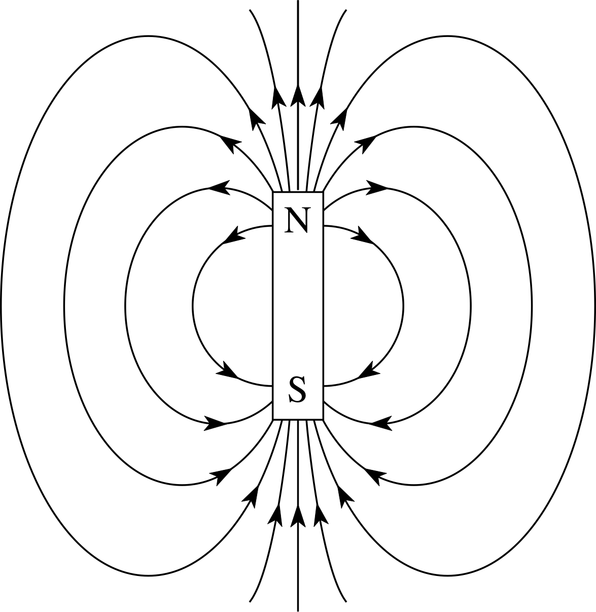 Article 108: Physics - Aether Units - Part 13 - John DePew, Howard ...