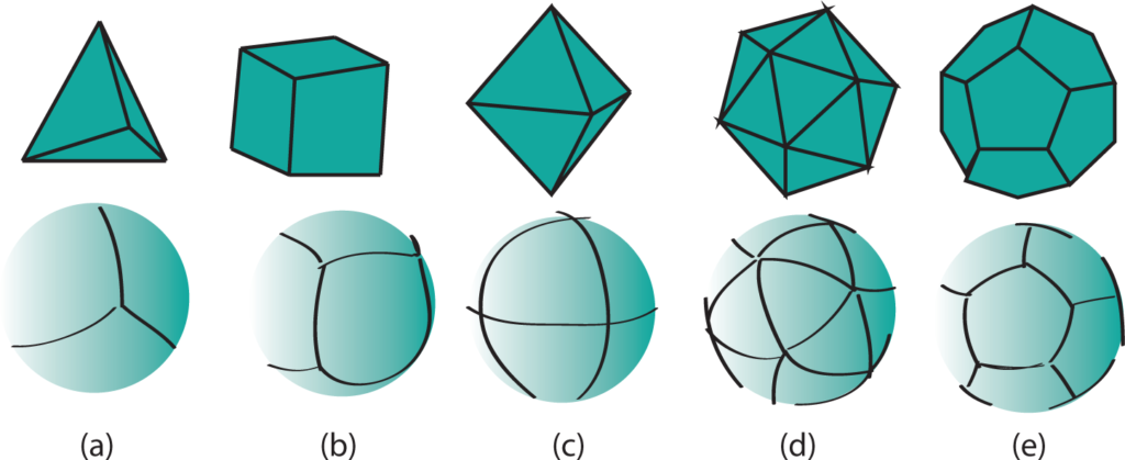 Article 42: Geometry - Platonic Solids - Part 3 - Spherical ... Article 42: Geometry - Platonic Solids - Part 3 - Spherical ...