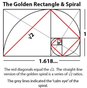 Article 59: Geometry - The Golden Ratio - Part 4 - Golden Spirals ...